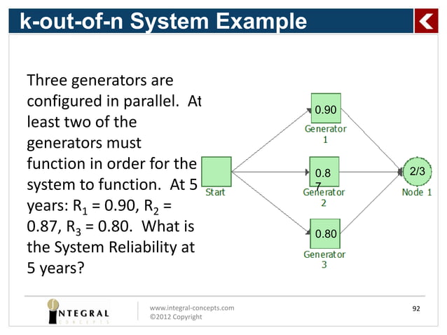 Predicting product life using reliability analysis methods Predicting product life using reliability analysis methods