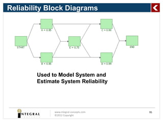Predicting product life using reliability analysis methods | PPT