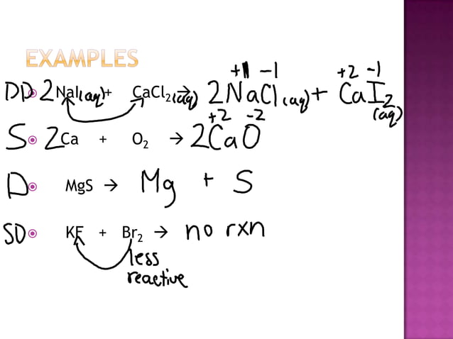 Predicting products of chemical reactions | PPTX