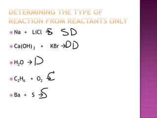 Predicting products of chemical reactions | PPTX