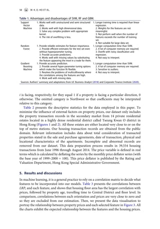 Predicting property prices with machine learning algorithms.pdf