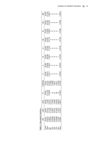 Predicting property prices with machine learning algorithms.pdf