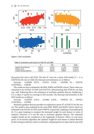 Predicting property prices with machine learning algorithms.pdf