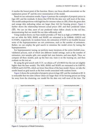 Predicting property prices with machine learning algorithms.pdf