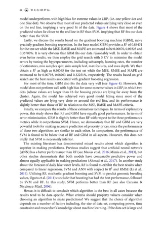 Predicting property prices with machine learning algorithms.pdf