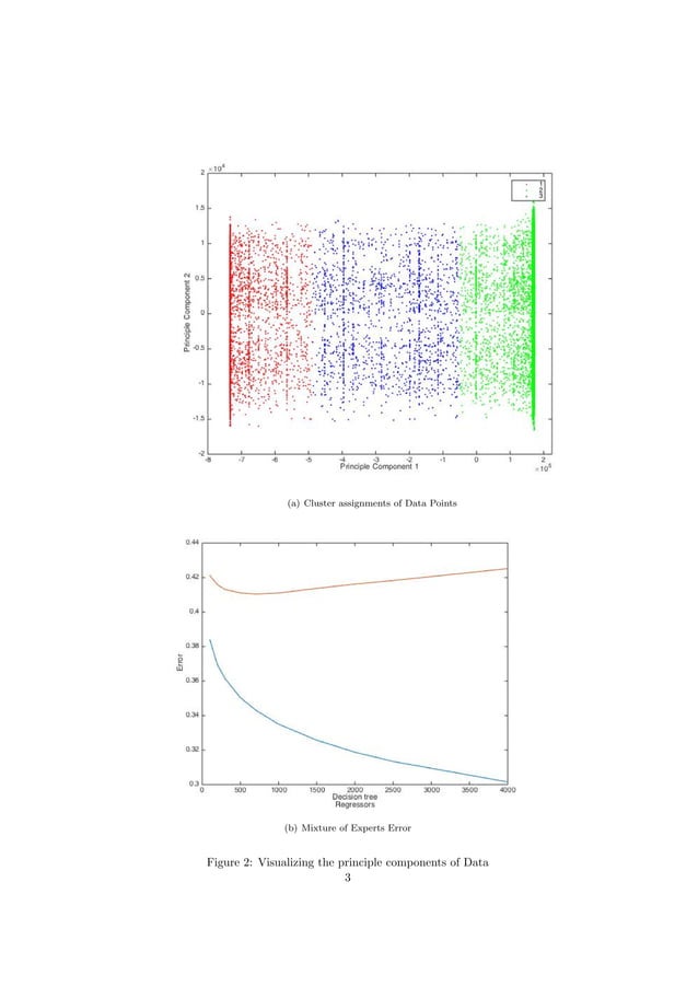 Predicting rainfall using ensemble of ensembles | PDF