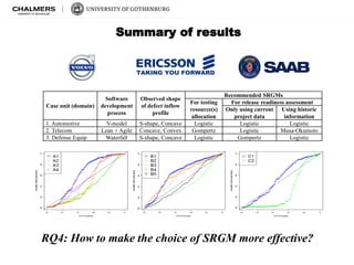 Predicting reliability of software systems under development | PDF