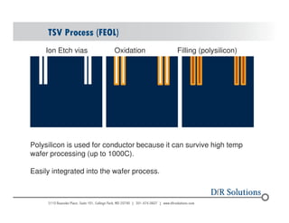 Predicting Reliability of Zero Level Through Silicon Vias (TSV) | PPT