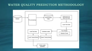 PREDICTING RIVER WATER QUALITY ppt presentation | PPTX