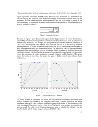 PREDICTING STUDENT ACADEMIC PERFORMANCE IN BLENDED LEARNING USING ARTIFICIAL NEURAL NETWORKS | PDF