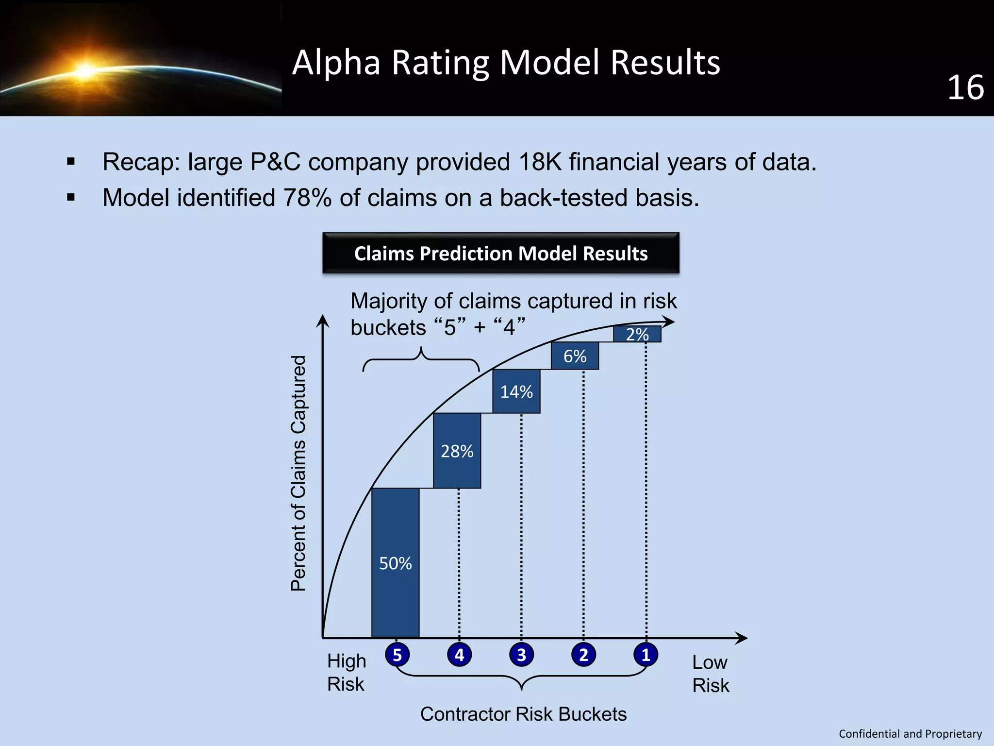 Predicting surety claims | PPTX