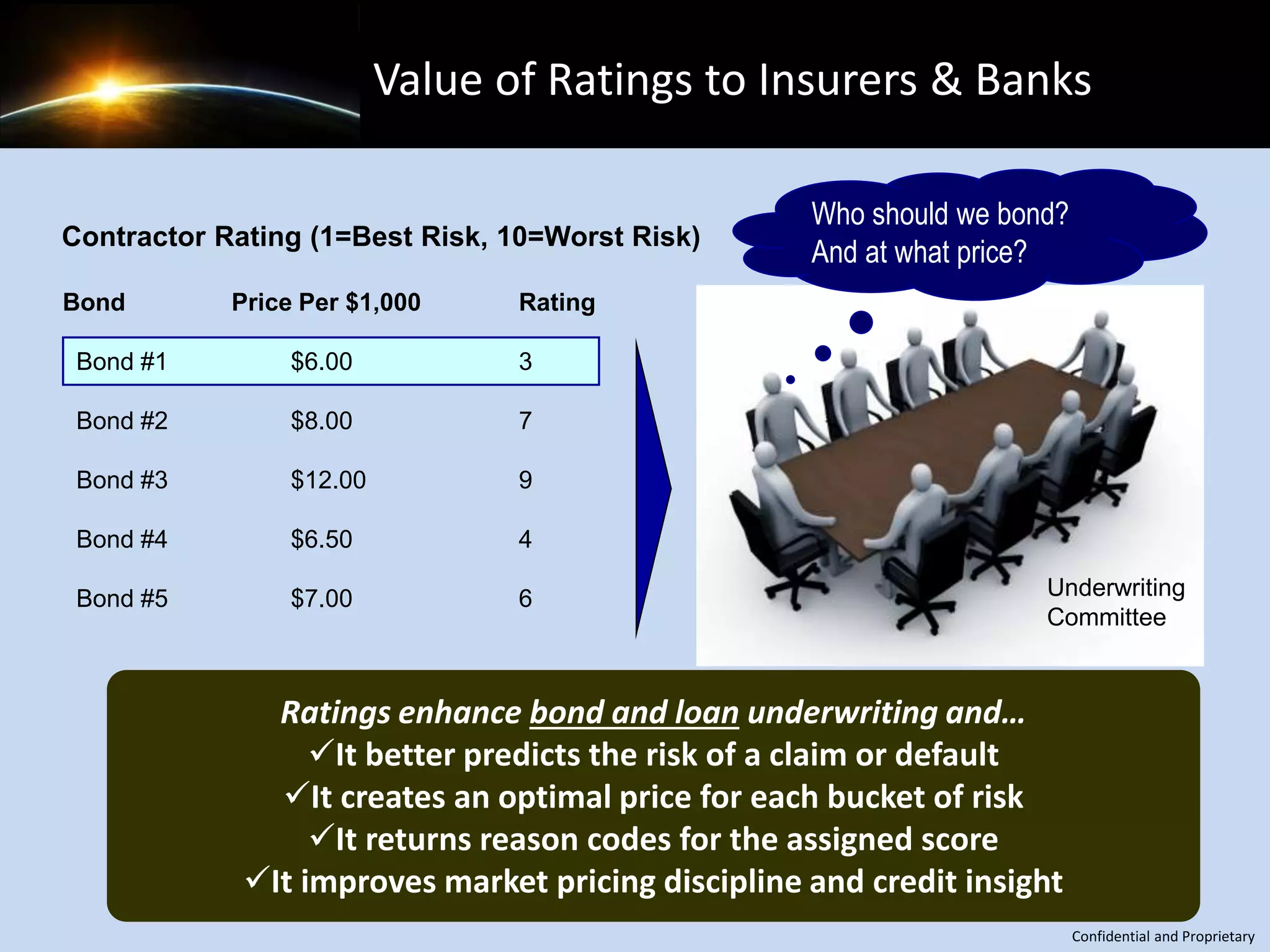 Predicting surety claims | PPT