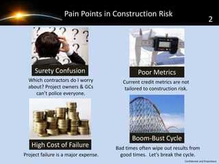 Predicting surety claims | PPT