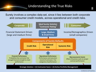 Predicting surety claims | PPT