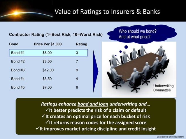 Predicting surety claims | PPT