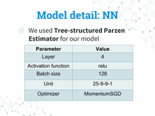 Predicting the outcome of NBA | PDF