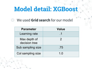 Predicting the outcome of NBA | PDF | Home Entertainment Systems | Consumer Electronics