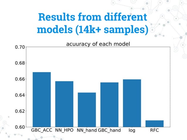 Predicting the outcome of NBA | PDF | Home Entertainment Systems | Consumer Electronics