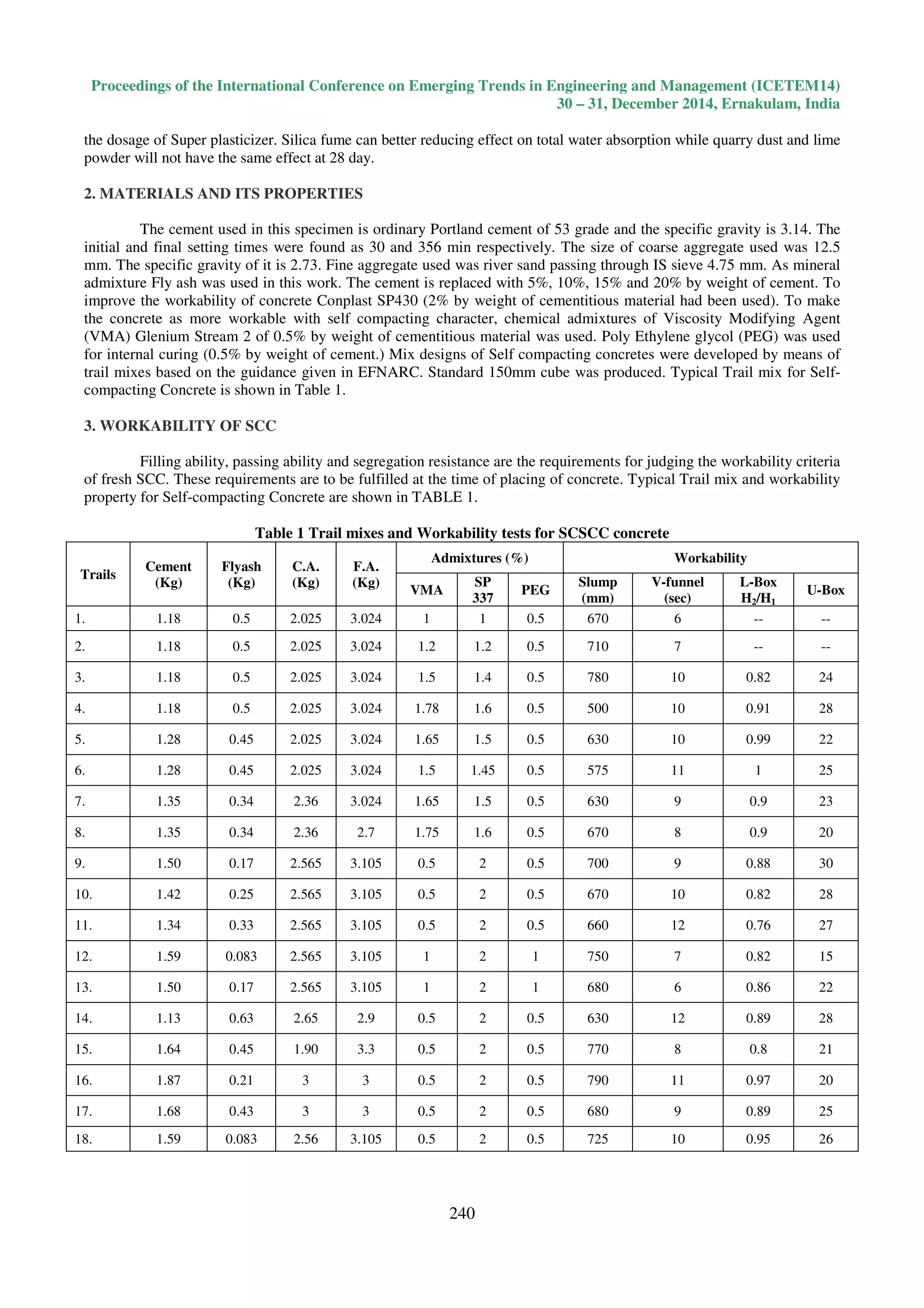 Predicting the strength of self compacting self curing concrete using artificial neural network ...