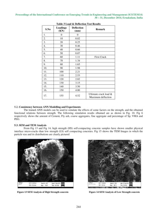 Predicting the strength of self compacting self curing concrete using artificial neural network ...