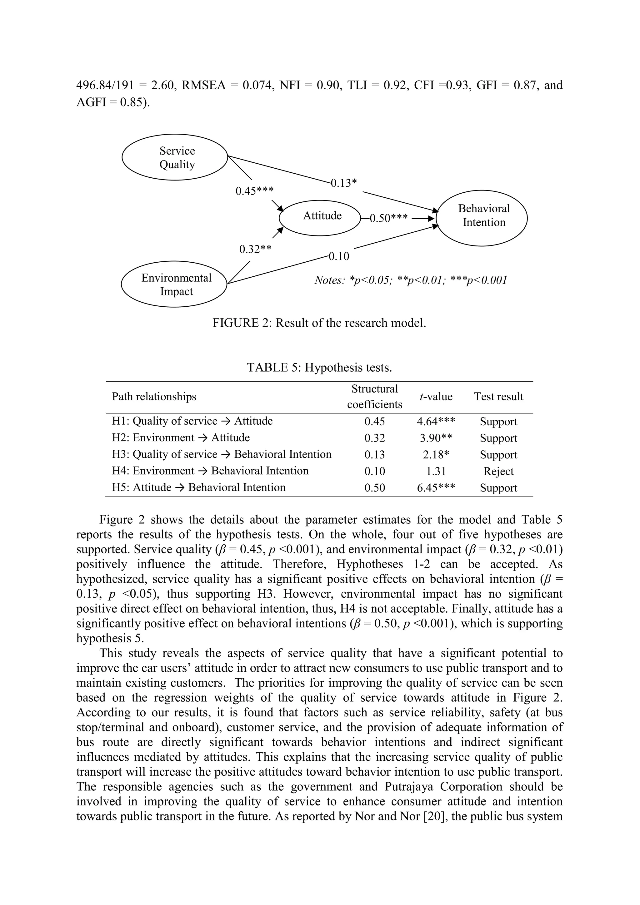 Predicting the use of public transportation: A case study from Putrajaya, Malaysia | PDF
