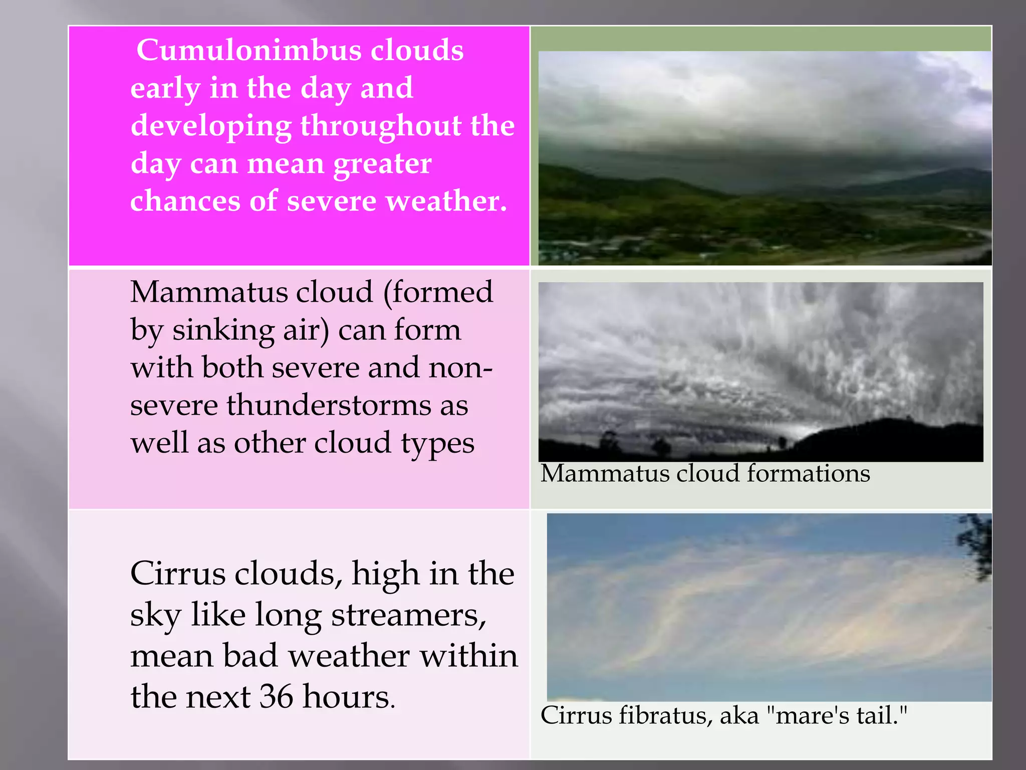 Predicting weather | PPT