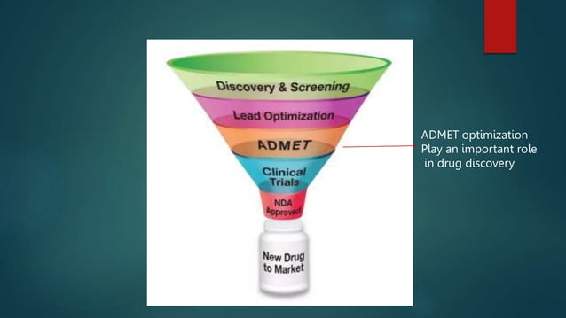PREDICTION AND ANALYSIS OF ADMET PROPERTIES OF NEW.pptx ...