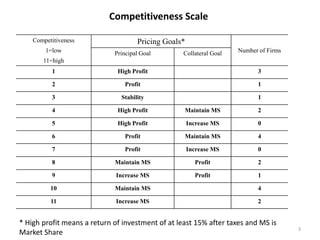 Prediction case on competitor orientation | PPT
