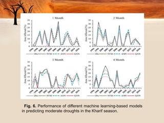 Prediction droughts using machine learning algorithm | PPTX