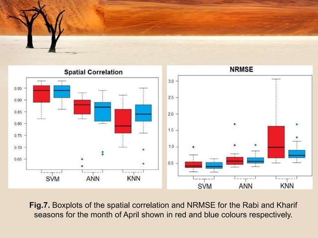 Prediction droughts using machine learning algorithm | PPTX | Agriculture | Industries