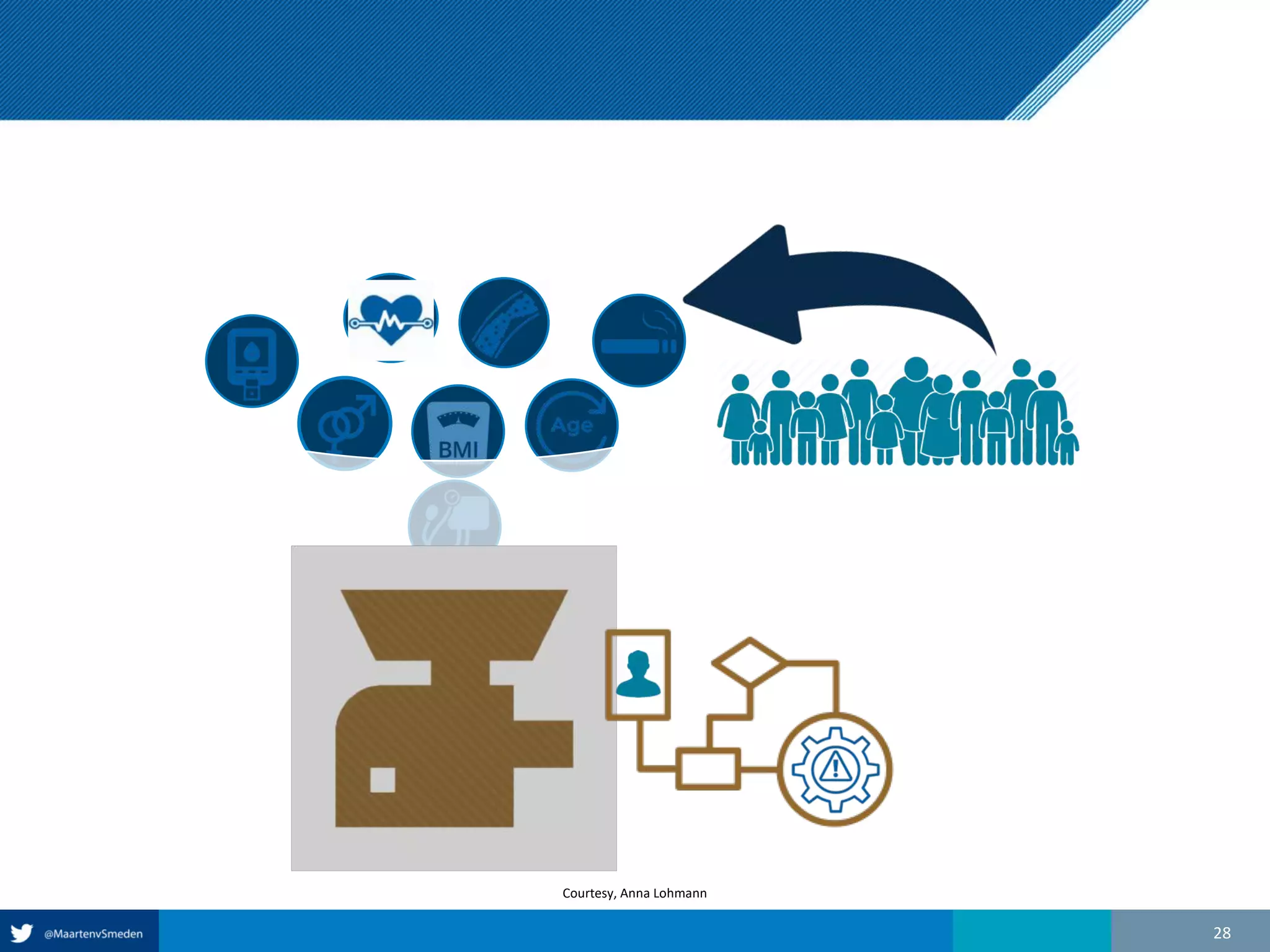 The basics of prediction modeling | PPT