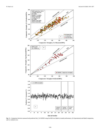 Prediction of concrete materials compressive strength using surrogate models.pdf