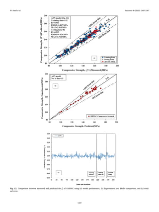 Prediction of concrete materials compressive strength using surrogate ...