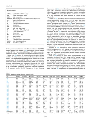Prediction of concrete materials compressive strength using surrogate ...