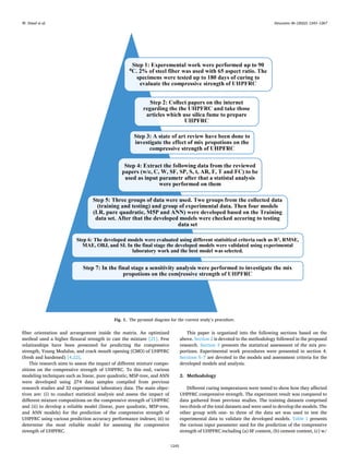 Prediction of concrete materials compressive strength using surrogate models.pdf
