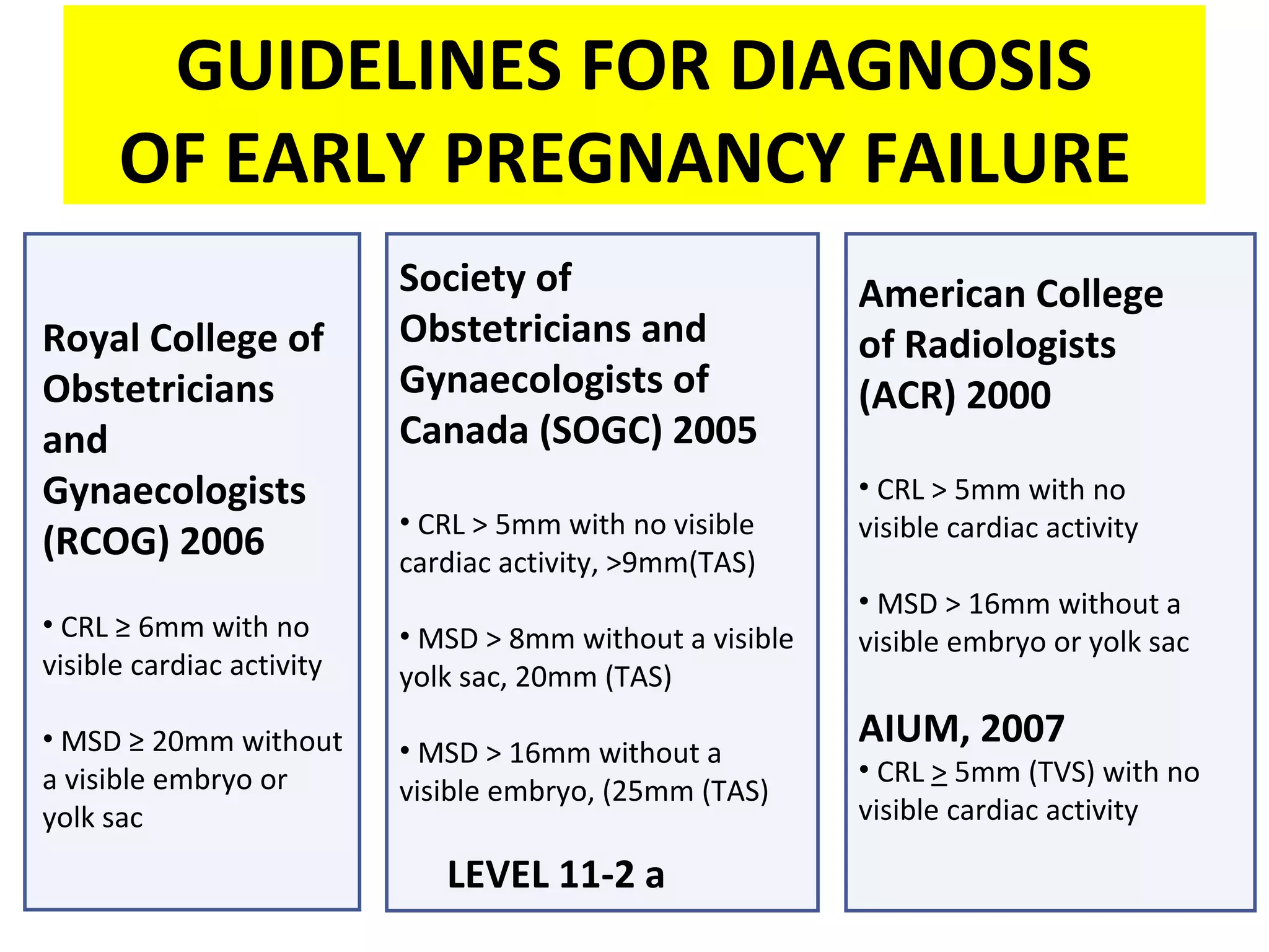 Prediction of early pregnancy outcomes. | PPT | Pregnancy ...