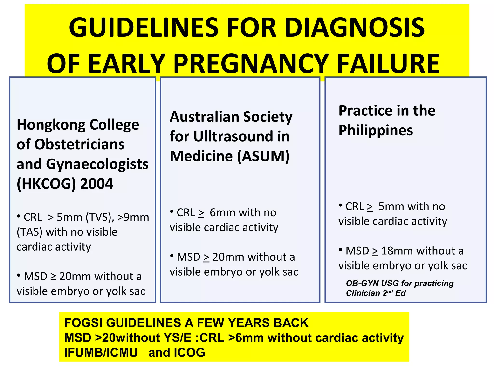 Prediction of early pregnancy outcomes. | PPT | Pregnancy ...