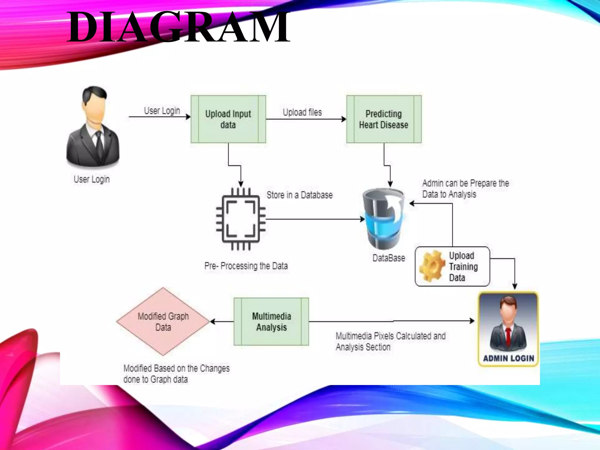 Prediction of heart disease using machine learning.pptx