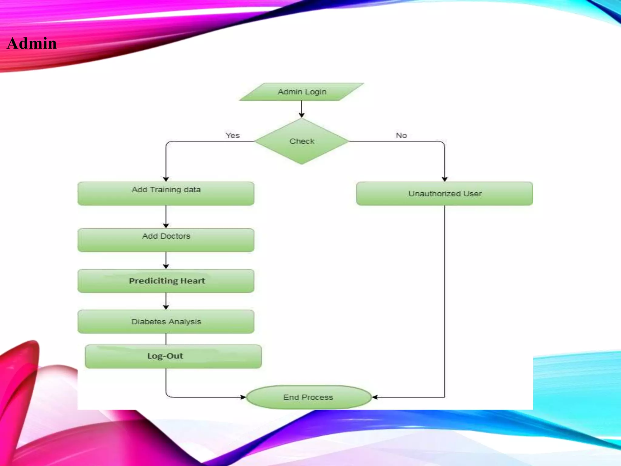 Prediction of heart disease using machine learning.pptx