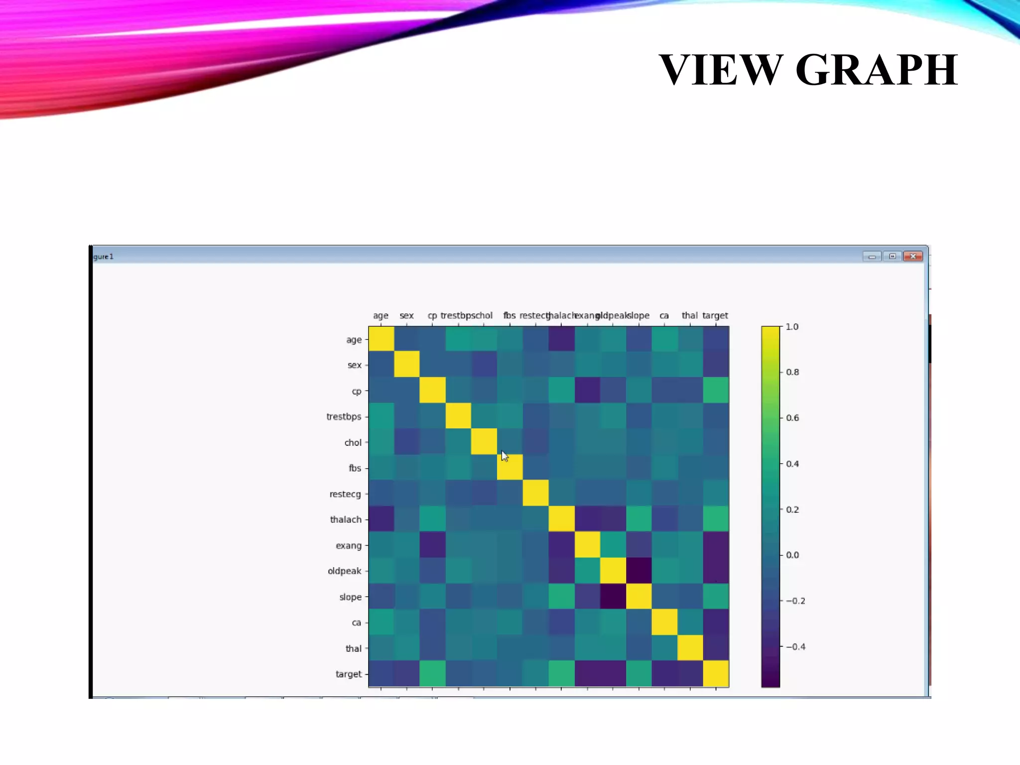 Prediction of heart disease using machine learning.pptx