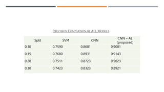 Prediction of Parkinson Disease using Autoencoder Convolutional Neural.pptx