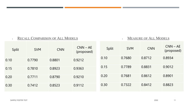 Prediction of Parkinson Disease using Autoencoder Convolutional Neural.pptx