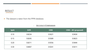 Prediction of Parkinson Disease using Autoencoder Convolutional Neural.pptx