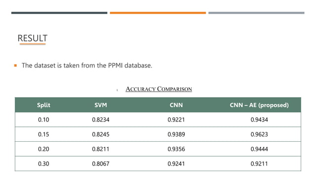 Prediction of Parkinson Disease using Autoencoder Convolutional Neural.pptx