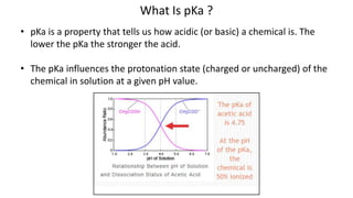 Prediction of pKa from chemical structure using free and open source tools | PPT