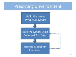 Prediction of route and destination intent shibumon alampatta | PDF ...