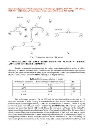 Prediction of scour depth at bridge abutments in cohesive bed using gene expression programming ...