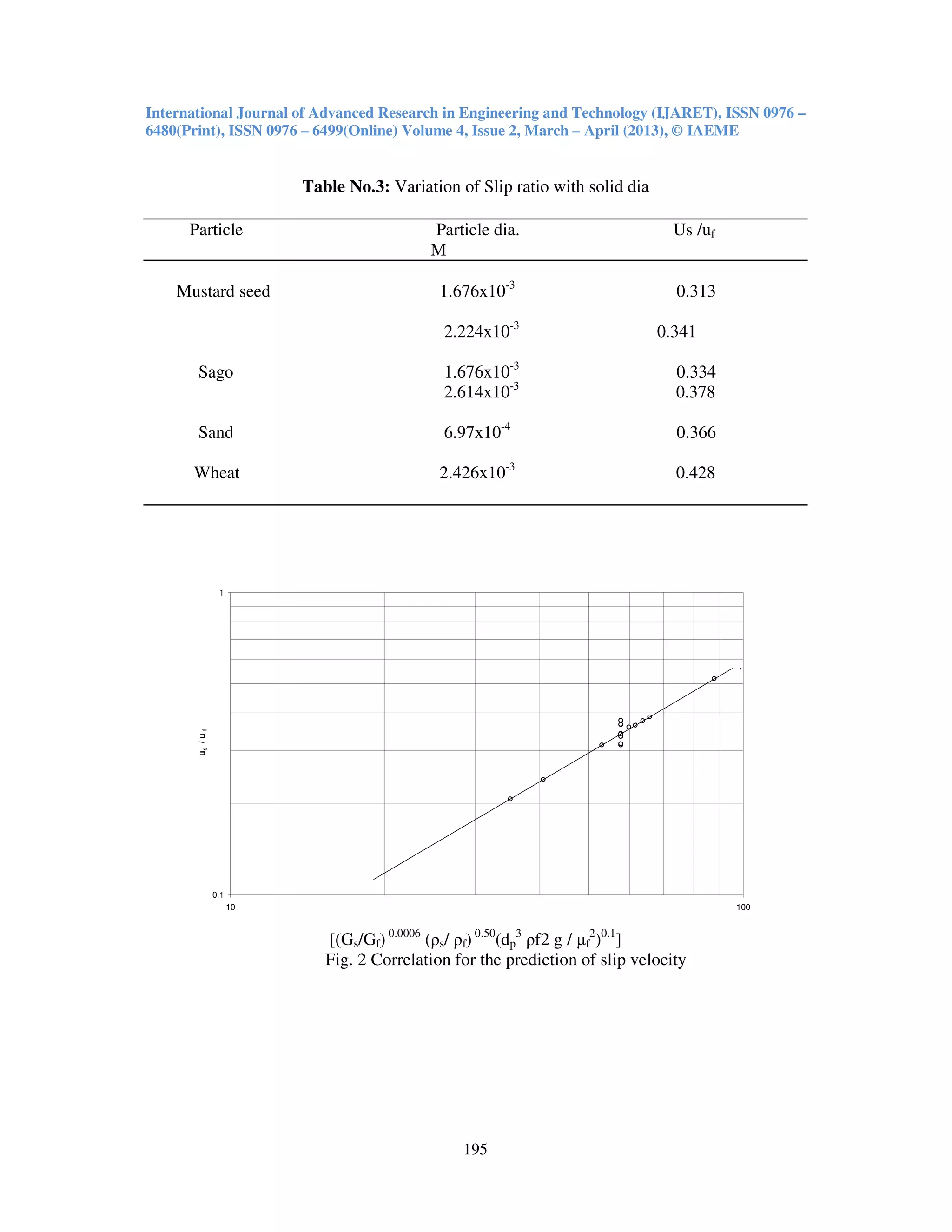 Prediction of slip velocity in the pneumatic conveyance of solids in ...