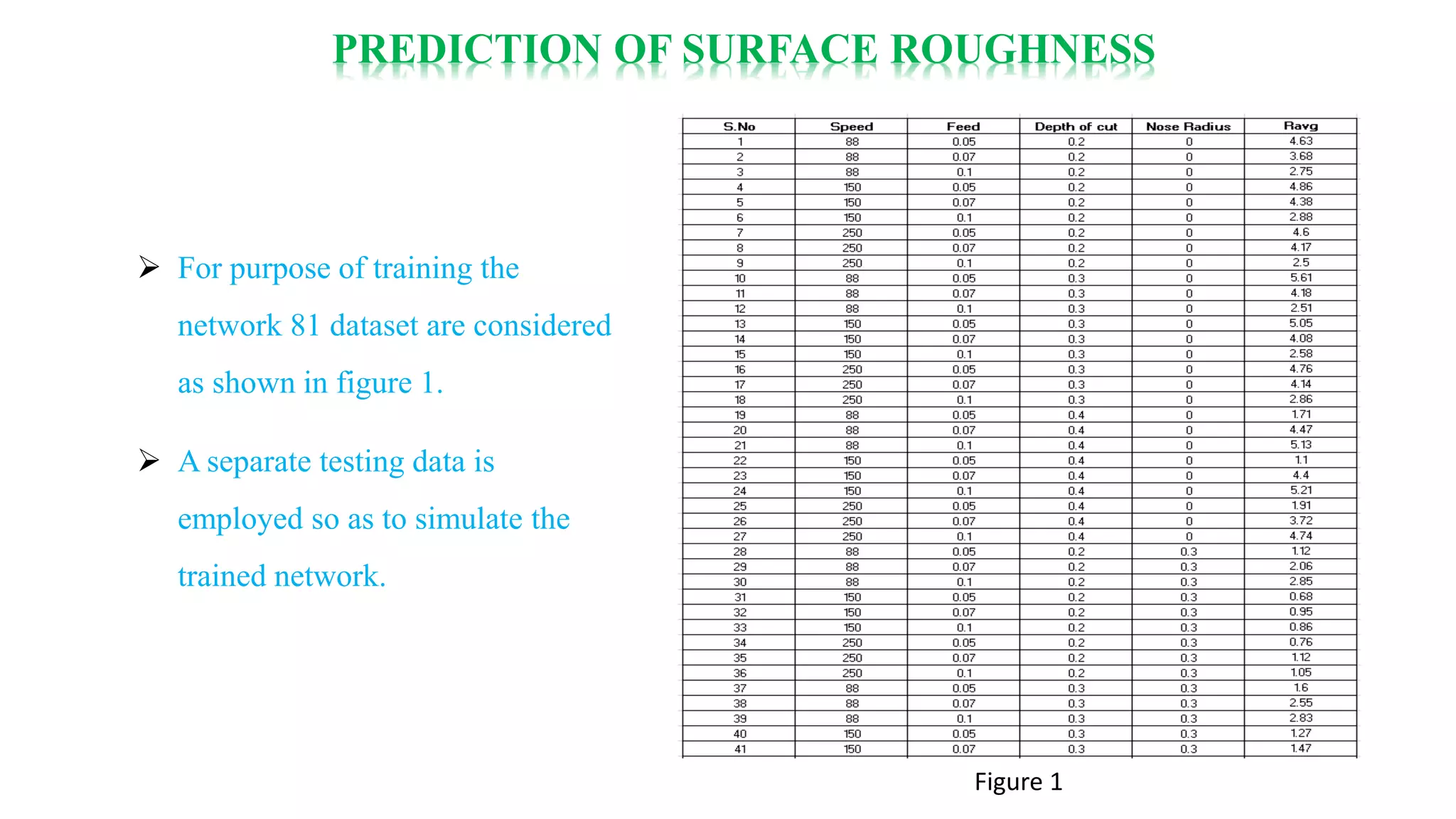 Prediction of surface roughness in turning | PPTX