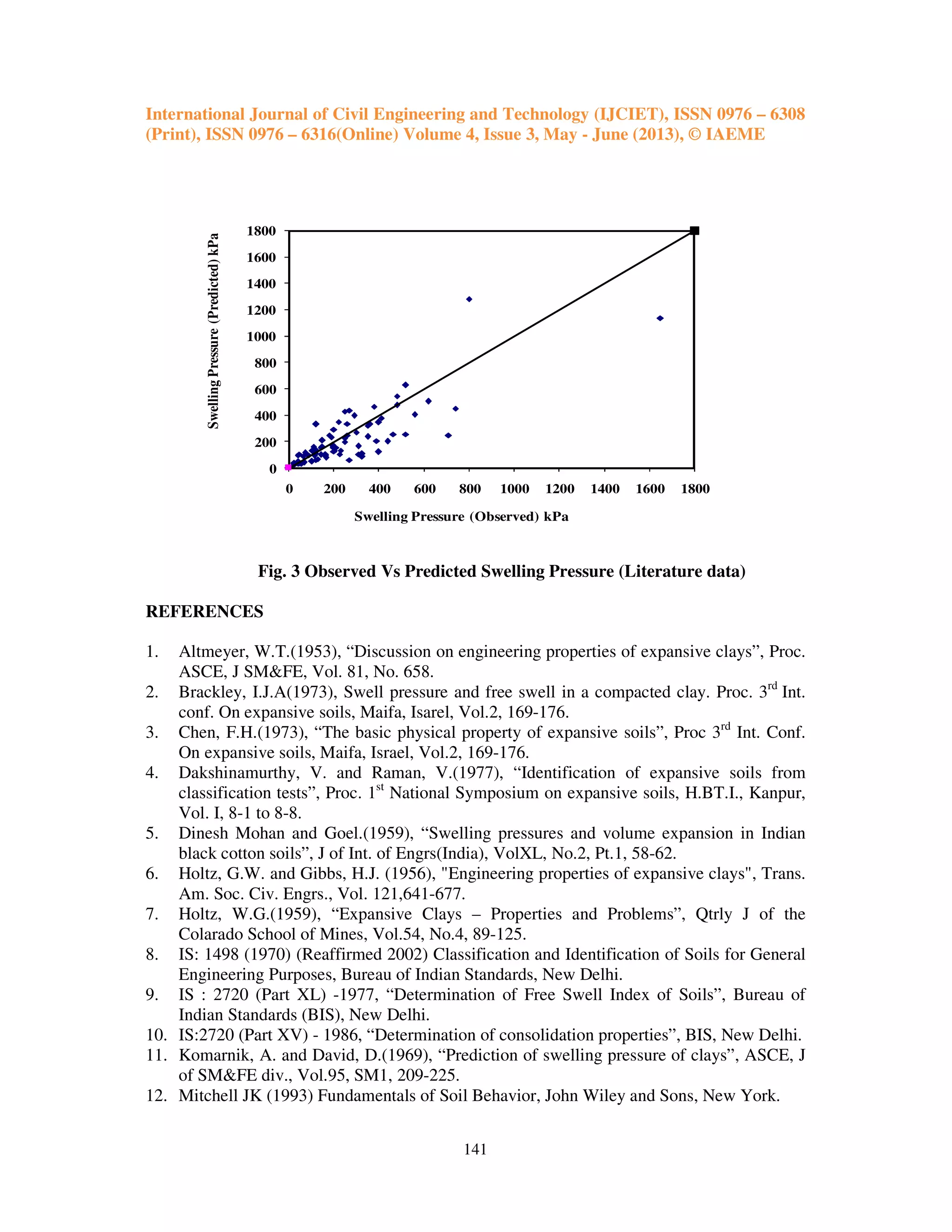 Prediction of swelling pressure of expansive soils using compositional ...